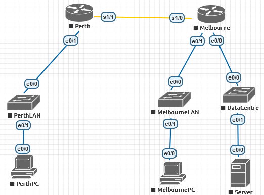 Introduction to EVE-NG