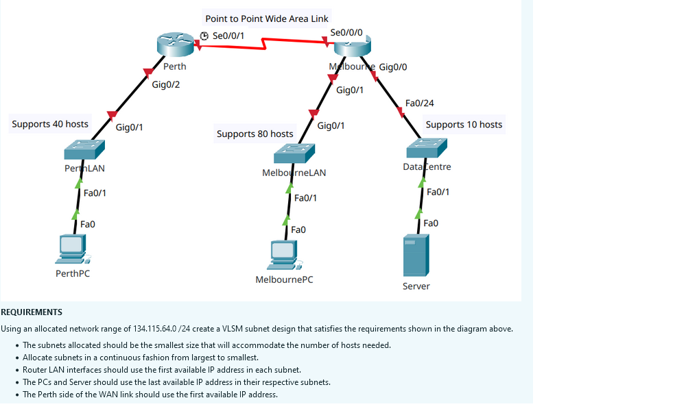Introduction to EVE-NG